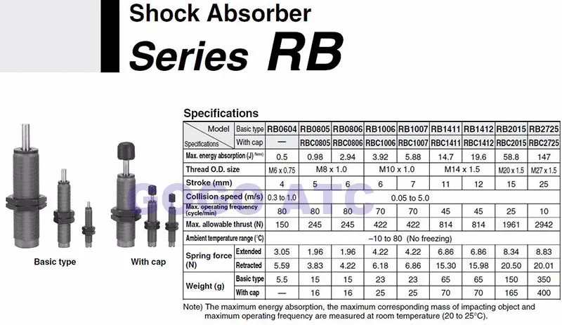 SMC Type Pneumatic Air Cylinder Shock Absorber RBC2015S
