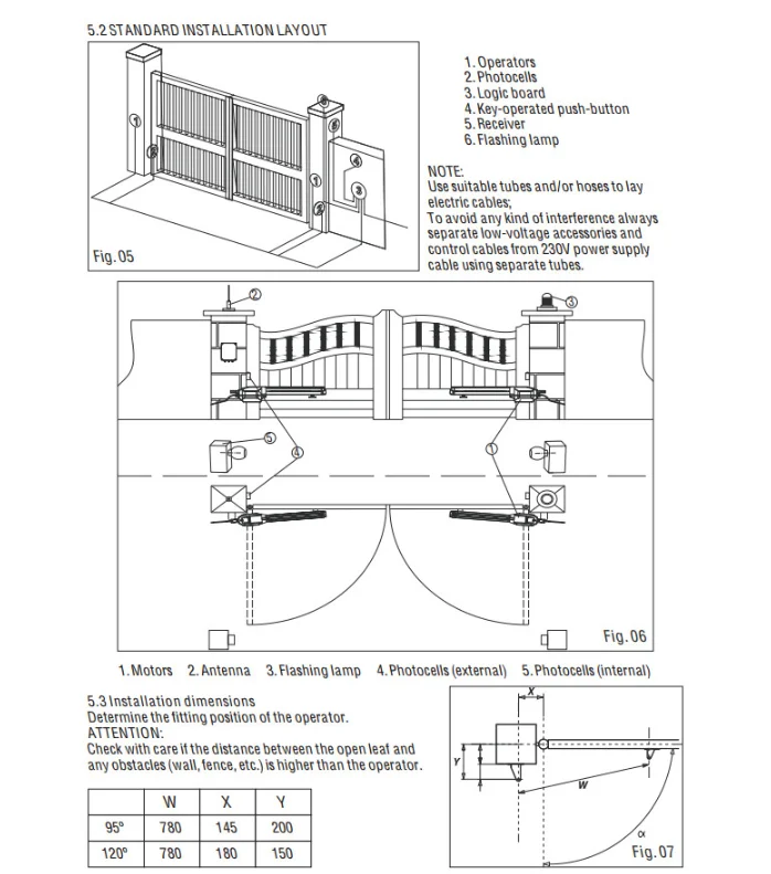 Linear Actuator for Gate Opener - Heavy Duty & Reliable