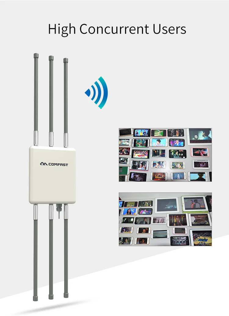 2.4ghz 300mbs 5.8ghz 1750mbs Dual Band High Power Long Range Wifi ...