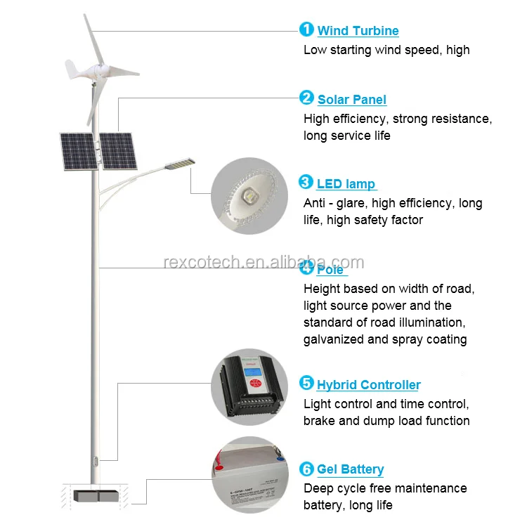 300w 12 Volt Mini Wind Turbine - Wind Turbine from Missouri Wind and Solar