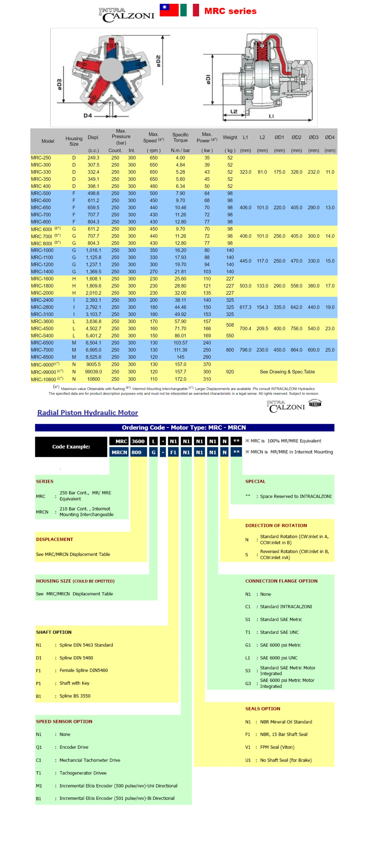 Calzoni MRC Radial Piston Hydraulic Motors - High Performance