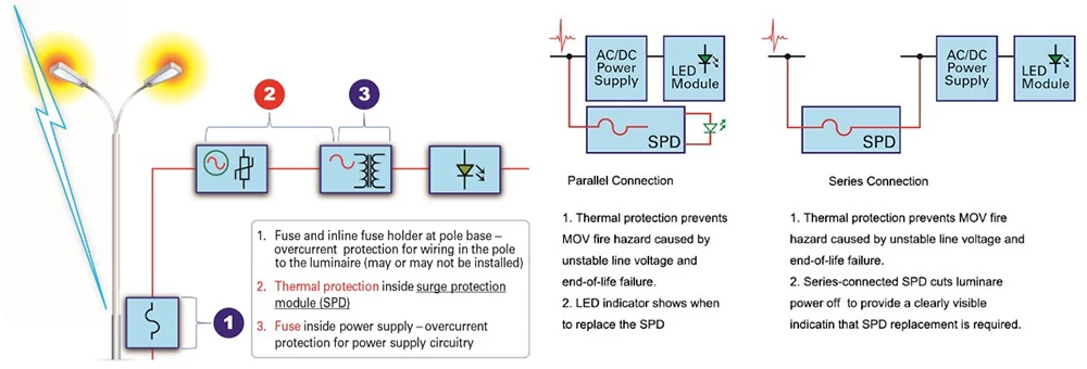 SPD 10ka 10kv Surge Protection for Outdoor LED Lighting