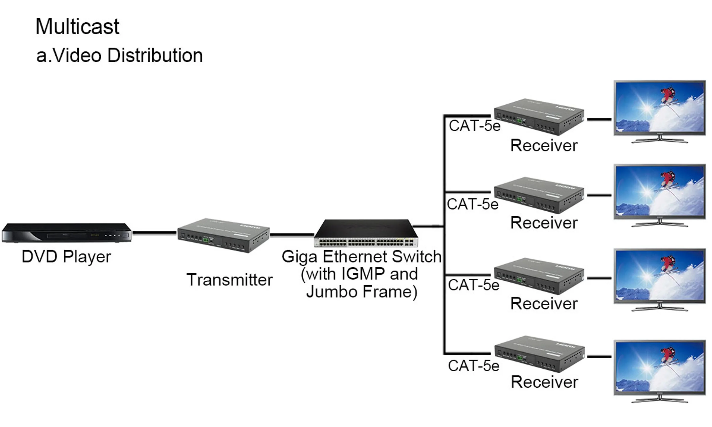 4K Detachable Extender - 120m HDMI USB KVM Video Transmitter