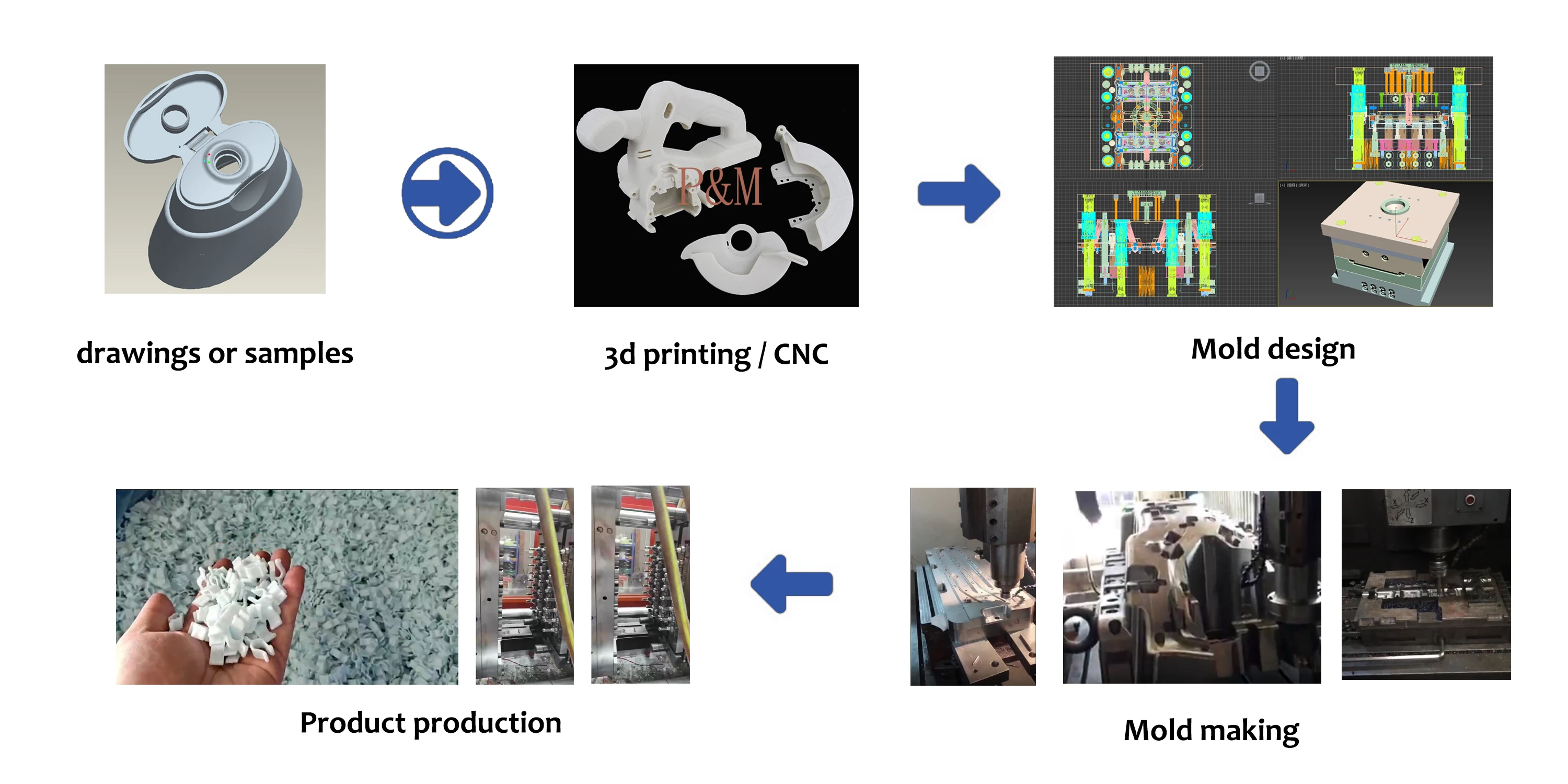 NINGBO PM MOLD CO.,LTD - Plastic Moulds, Metal Moulds