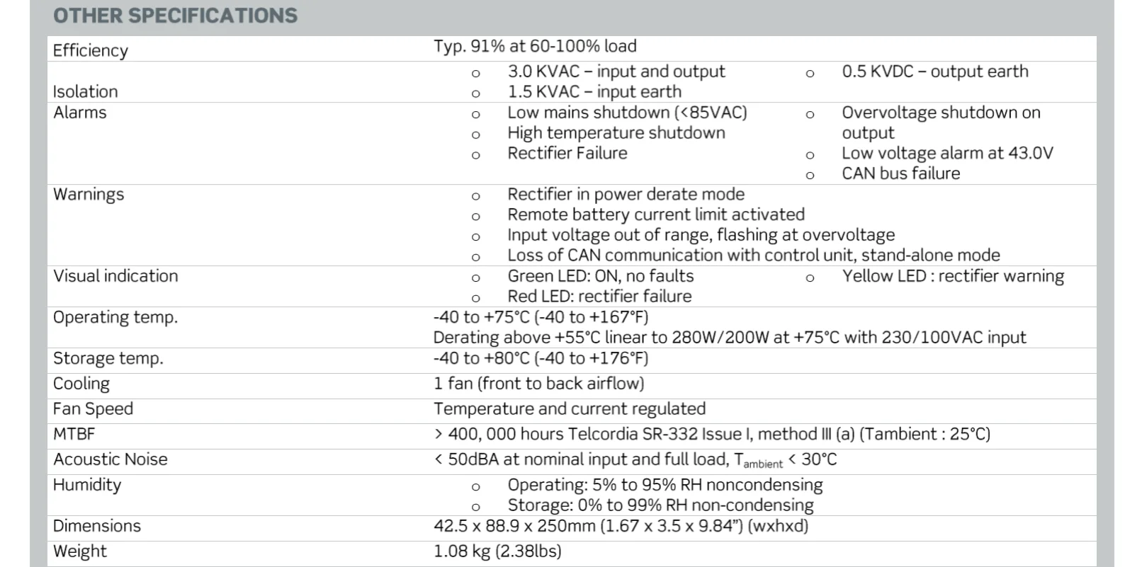 Eltek Minipack 48/800 WIR 241117.130 - Efficient Power Solutions