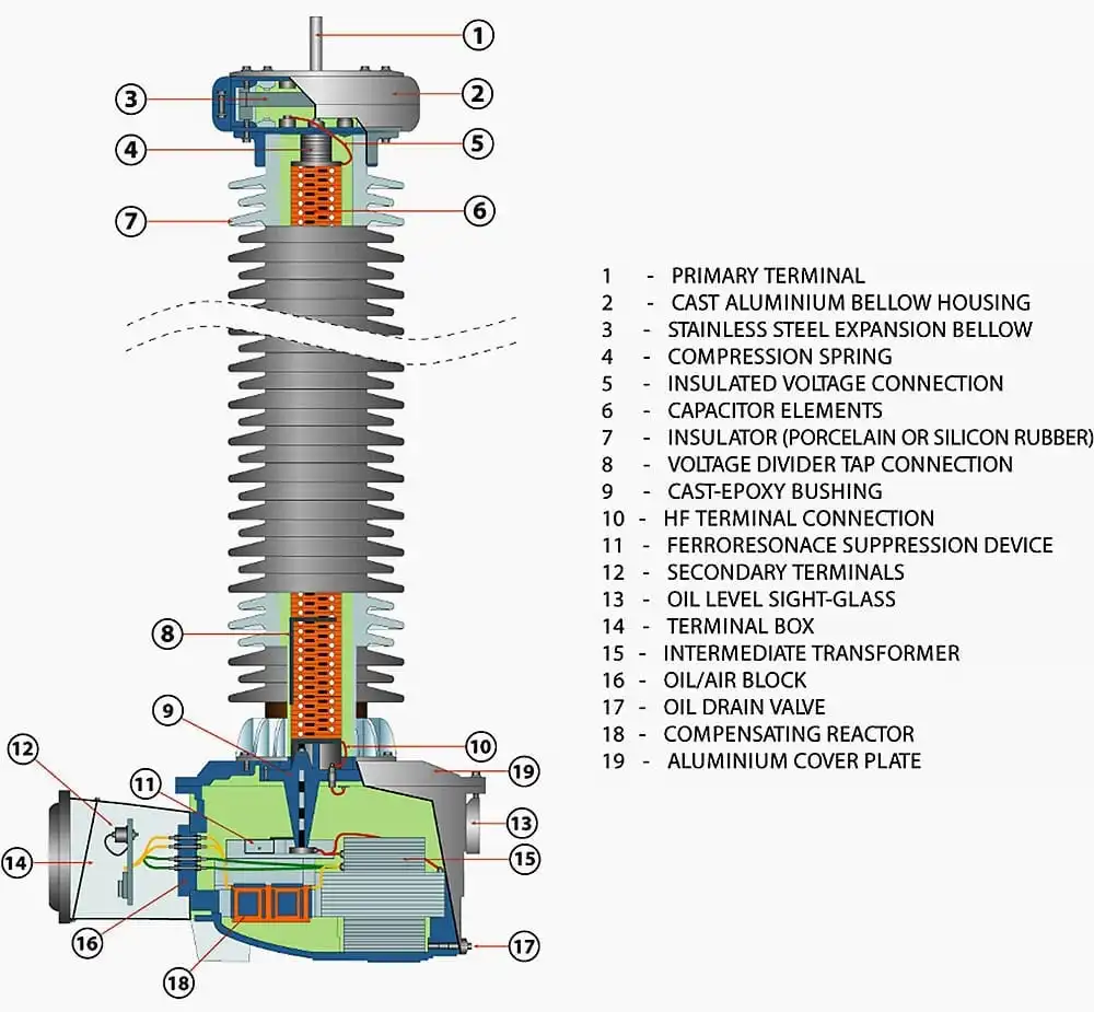 35kv Potential Transformer Pt - Buy Voltage Transformer Single Phase ...