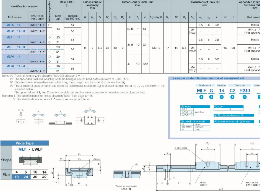 IKO Linear Guides - Precision and Reliability for Motion Control