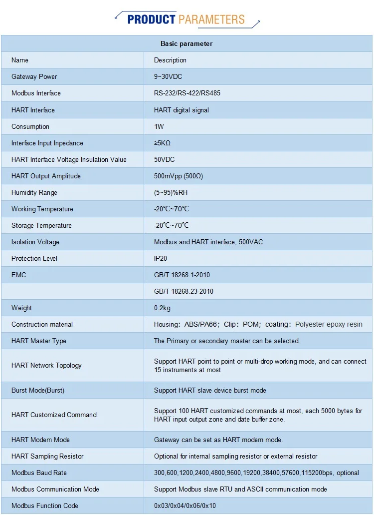 G1003 HART to Modbus Gateway - Reliable Protocol Conversion