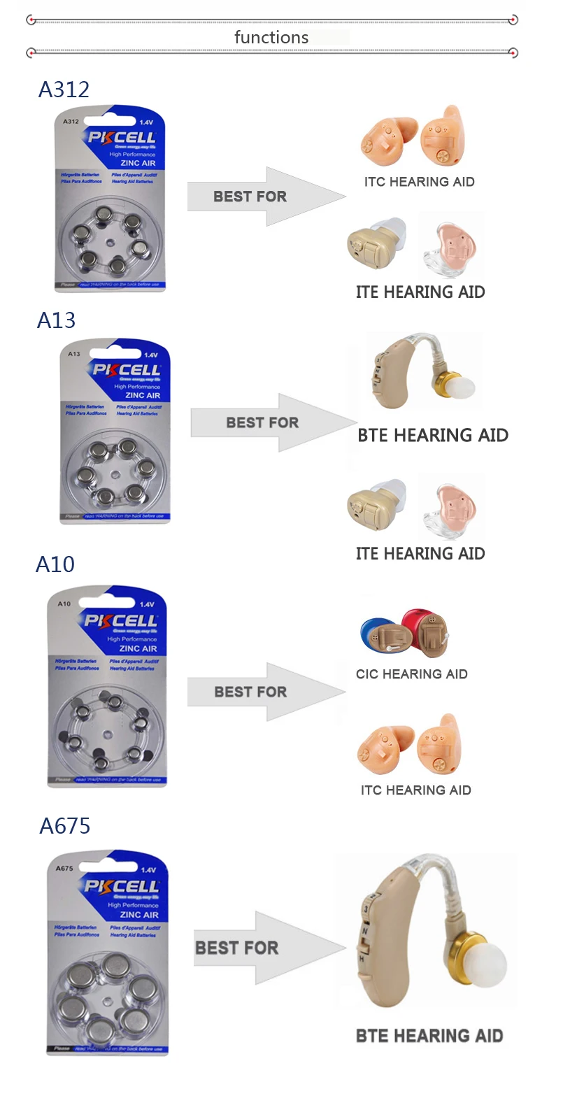 Hearing Aid Battery Zinc Air A313 A675 A10 A13 1.4v Button Cell Battery ...