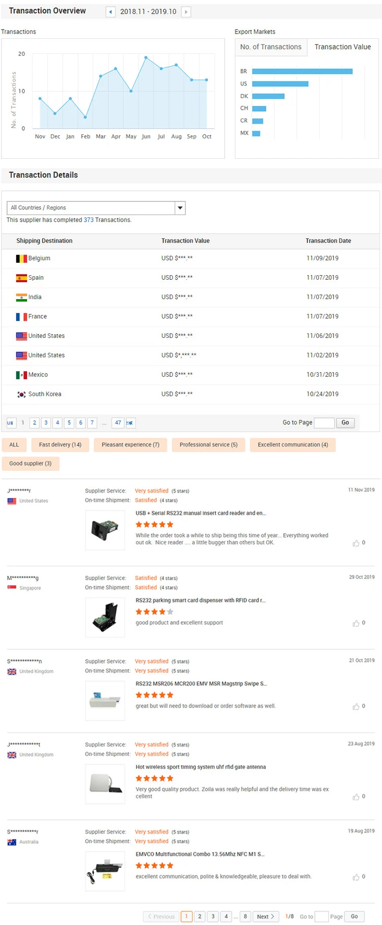 Cheap 1M UHF RFID Reader Module for Arduino and Raspberry Pi