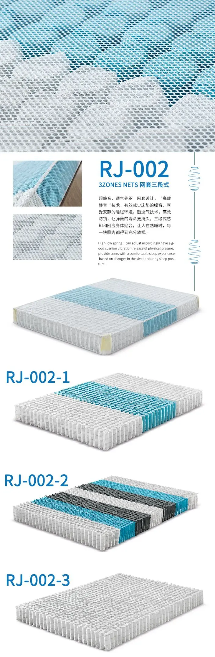 7 Zone Pocket Spring Unit - Hypo-Allergenic Mattress Support