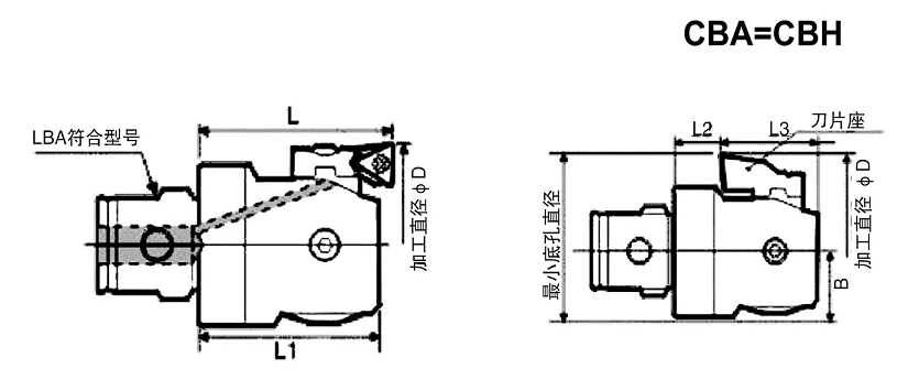 CBA Micro Finish Boring Heads for CNC - Precision & Durability