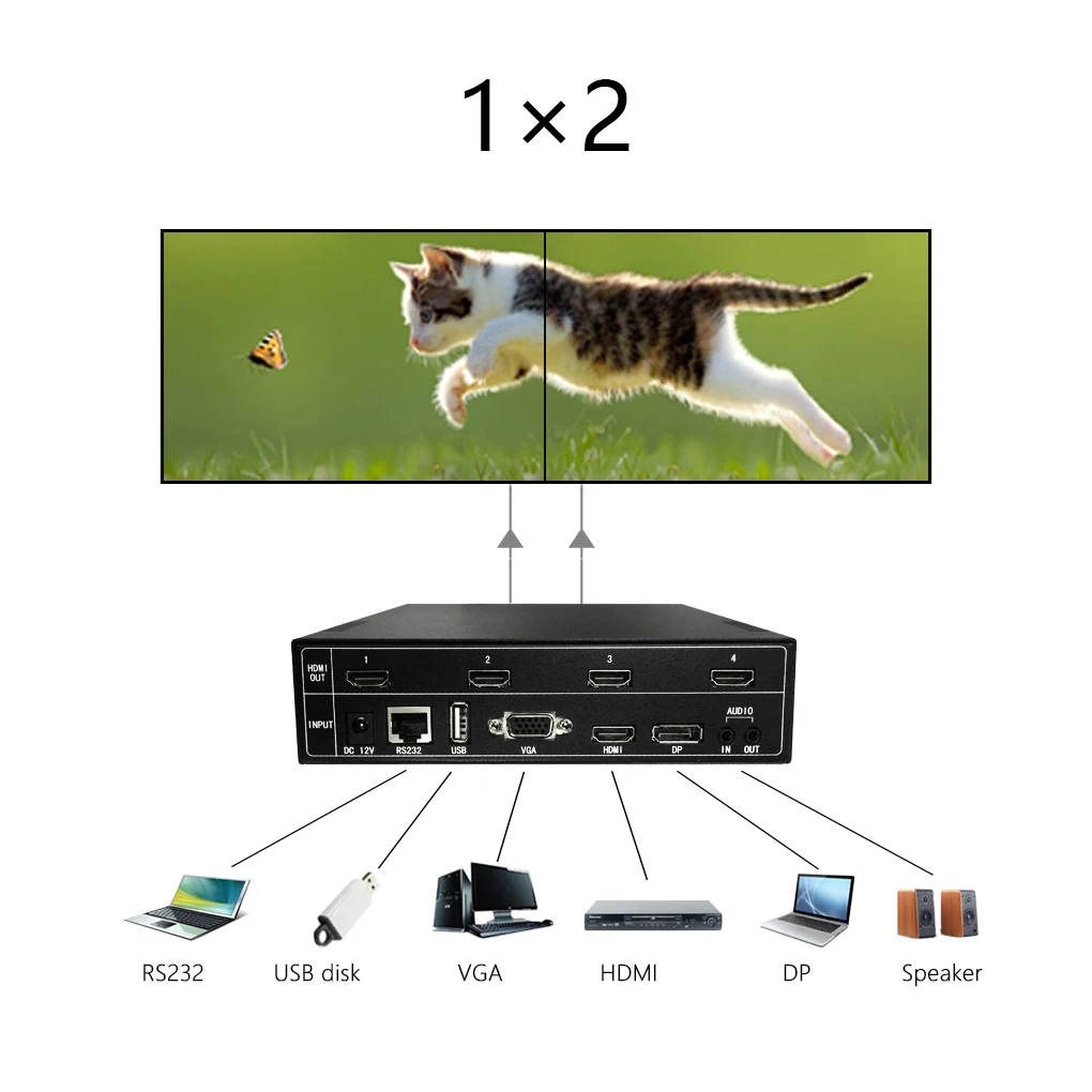 1x2 2x1 Tv Video Wall Controller 1x2 2x1 Video Wall Controller ...