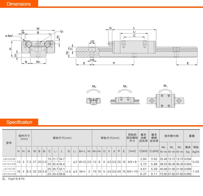 Hiwin Size Mgn9c Mgn9h Mgn 12h Miniature Linear Guides Slider Block For ...