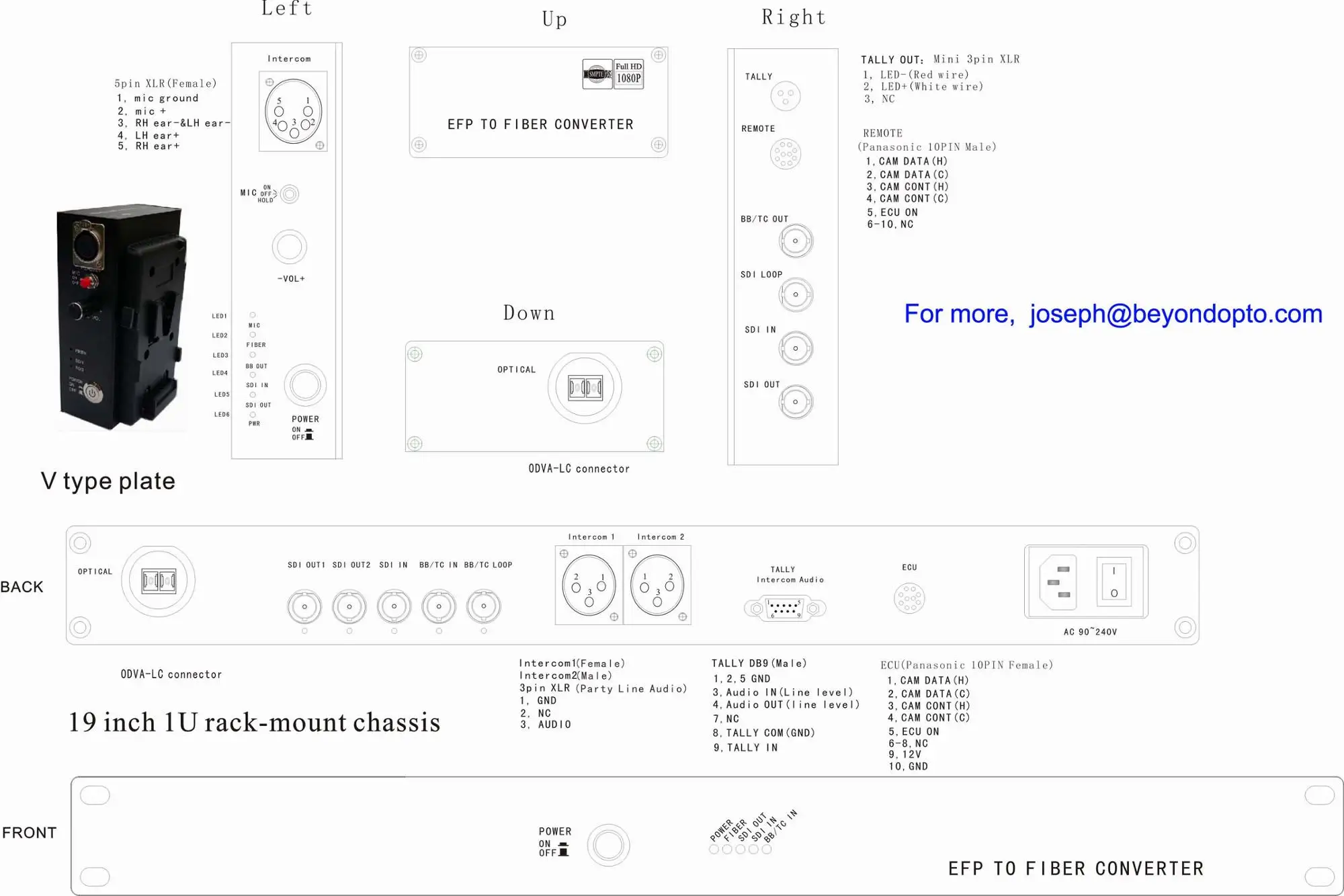 用于AG-HPX370的EFP到光纤，用于具有3G-SDI/Genlock/时间码/远程到光纤的摄像机AG-HPX500的光纤链路系统 ...