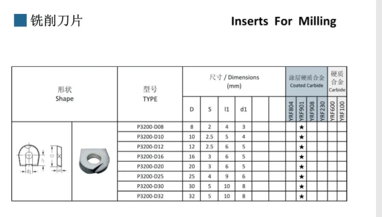 Ussharp Tungsten Carbide Inserts P3200-D08 for Milling