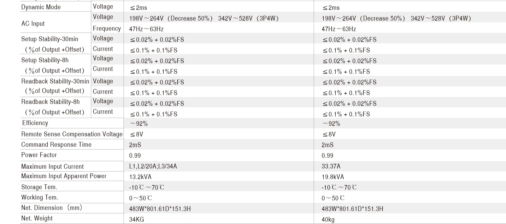 Itech It6018c-800-75 It6018c-800-60 直流电源 800v 75a 60a 18kw - Buy ...