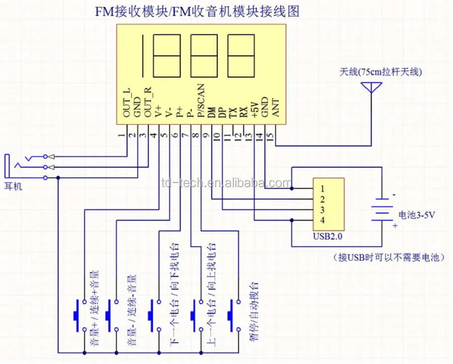 Taidacent PLL LCD 87-108MHZ FM Digital Tuner Board Module
