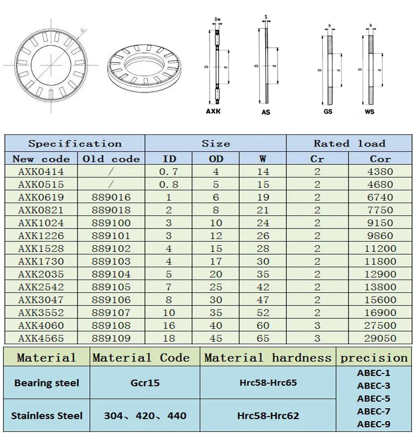 Stable Performance AXK2035+AS2035 Bearing 20x35x2 Mm