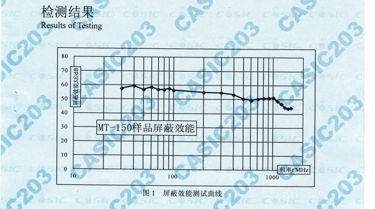 Transparent DB EMI for LCD - Metal Mesh PET Film Shielding