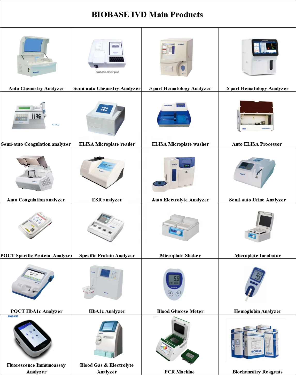Portable Tsh,T3,T4,Hba1c Poct Analyzer Hormones Analyzer Immuno ...