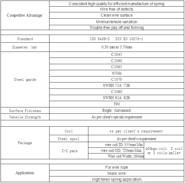 Spring Steel Wire En 10270 1 Sm Sl Sh - Buy Patent Wire,Patent Steel Wire,Patenting Wire Product ...