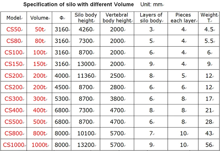 Bolted Cement Silos Storage Tank - Affordable Prices for Horizontal ...