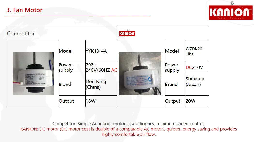 R32/R410A 9000BTU to 42000BTU Air Conditioners - Efficient Cooling