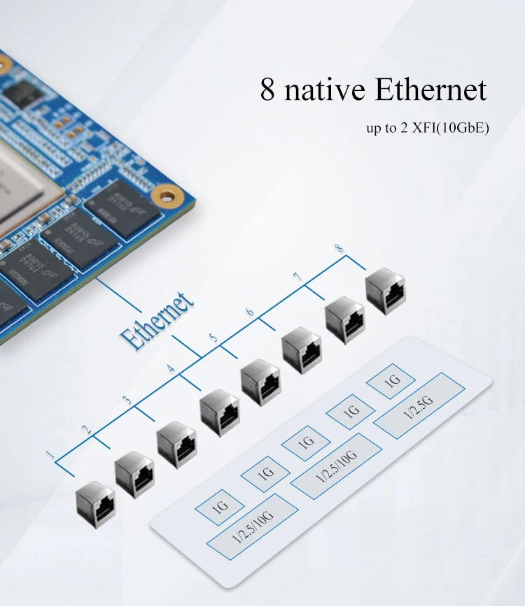 LS1046A Single Board Computer - 5 Gigabit Ethernet, 2 SFP+, USB 3.0, M ...