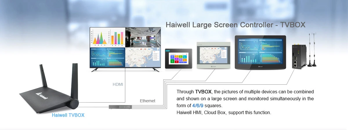 Xiamen Haiwell Technology Co., Ltd. - PLC, HMI