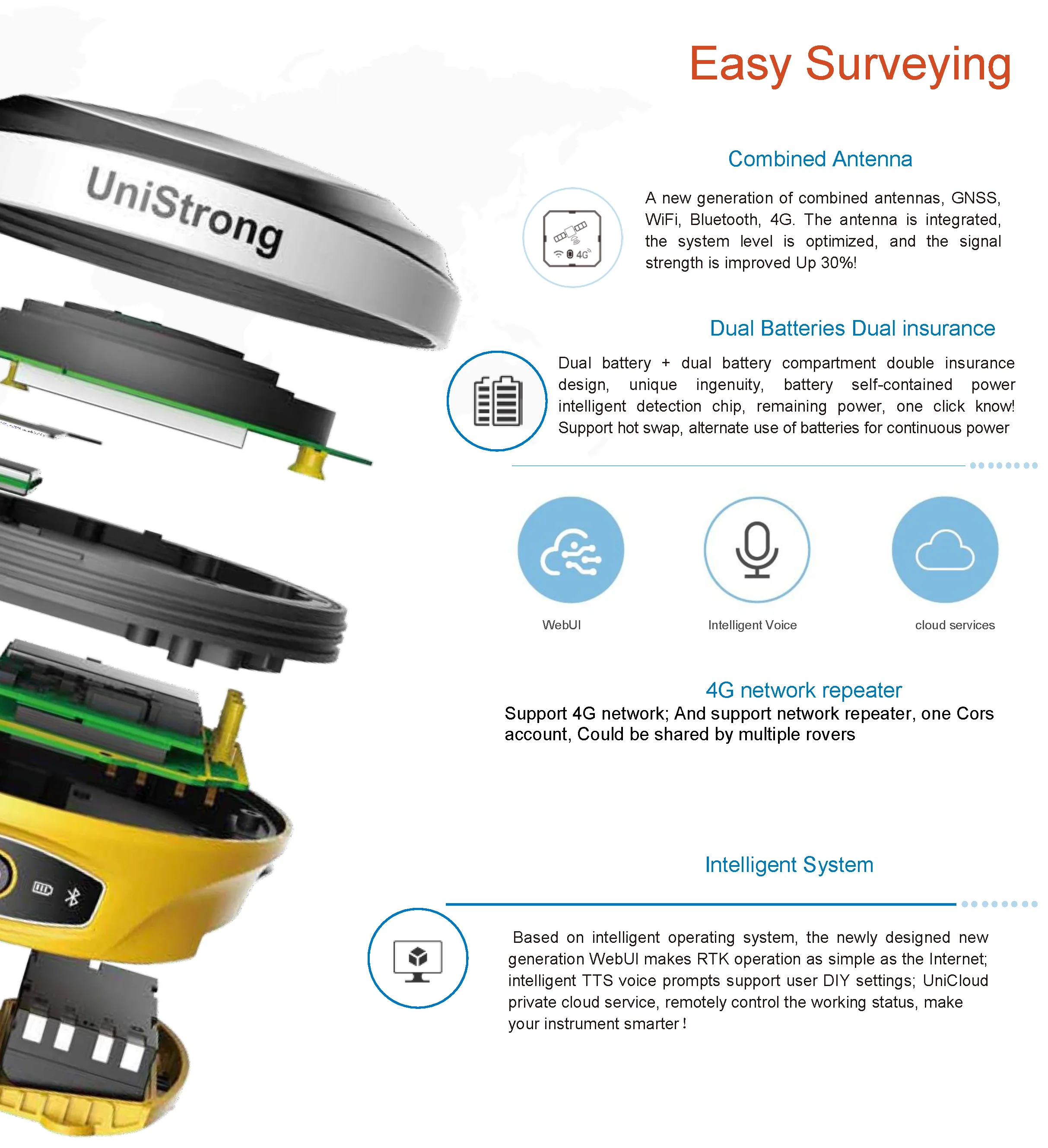 Unistrong G970ii Gps Rtk Dual Frequey Sunnav G970ii Geophysical Survey ...