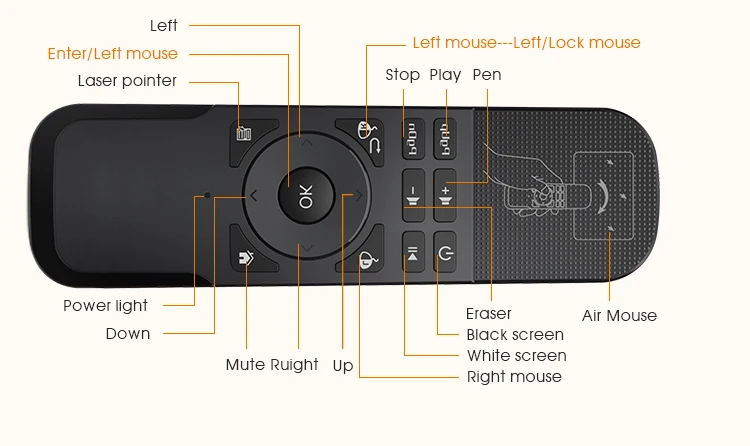 RF Air Mouse - Smart TV Remote Control by ZOWEETEK