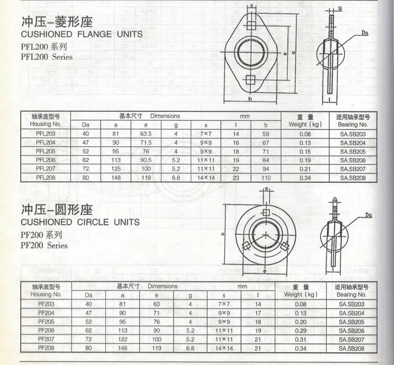 Pfl203 Pfl204 Pfl205 Pfl206 Pfl Bearing Housing Press Steel Oval 2 Bolt ...