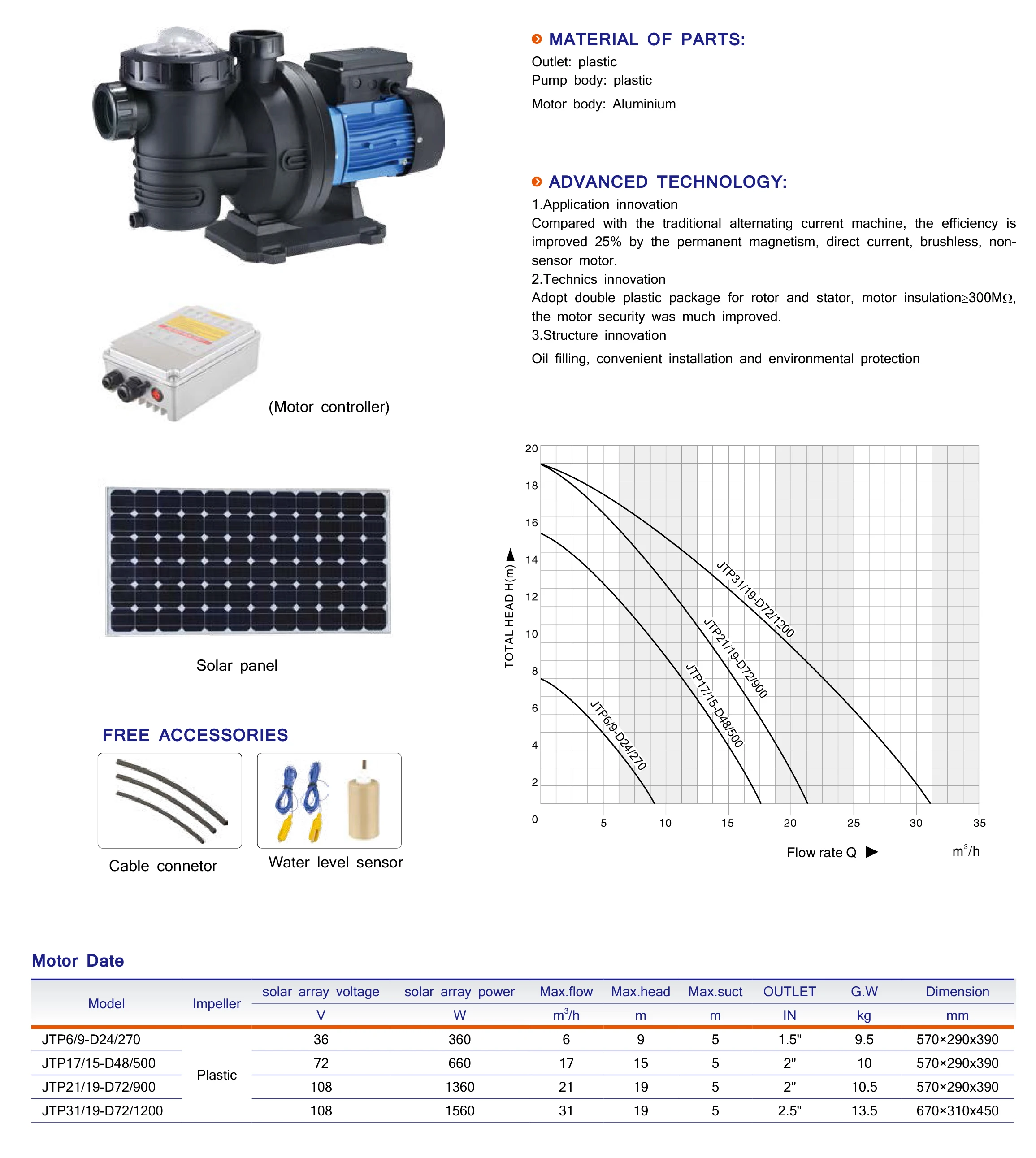 48v 500w Dc Solar Swimming Pool Pump Bomba De Piscina Solar Pool Pump ...