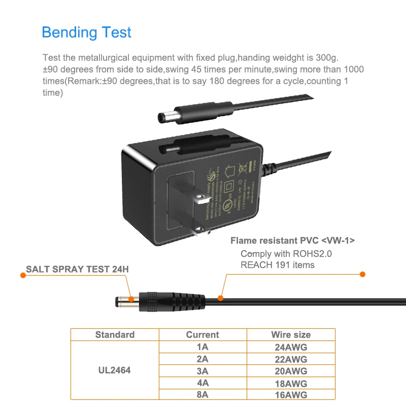 18w Us Eu Uk Au Standard Plugs 5v 3a 6v 2.5a 9v 2a 12v 1a 1.5a 15v 1.2a ...