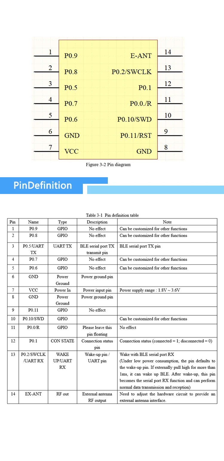 HJ-580 Nano BLE Module - Low Cost, Low Energy Solution