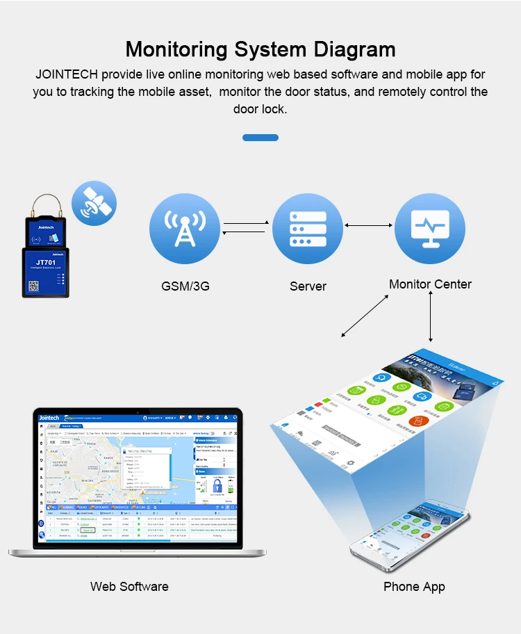 Jointech JT701 Smart GPS Tracking Container Door Lock