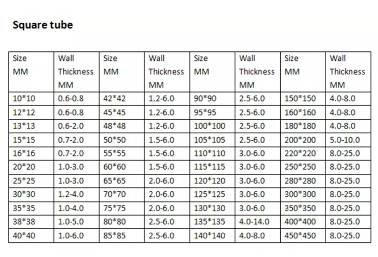 ASTM A500 SHS 40x40 Steel square Hollow Sections Price Hot Diped ...