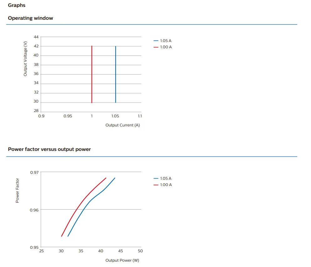 Philips Indoor Led Driver Philips Xitanium G2 44w 1.0a/1.05a 42v ...