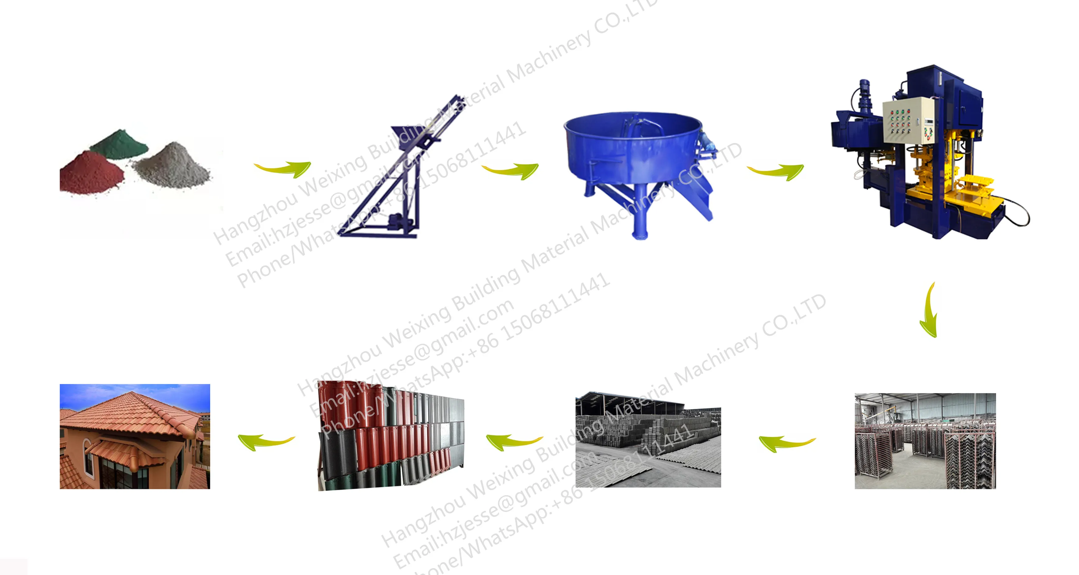 Cheap Hydraulic Concrete Roof Tile Machine - Buy Concrete Roof Tile ...