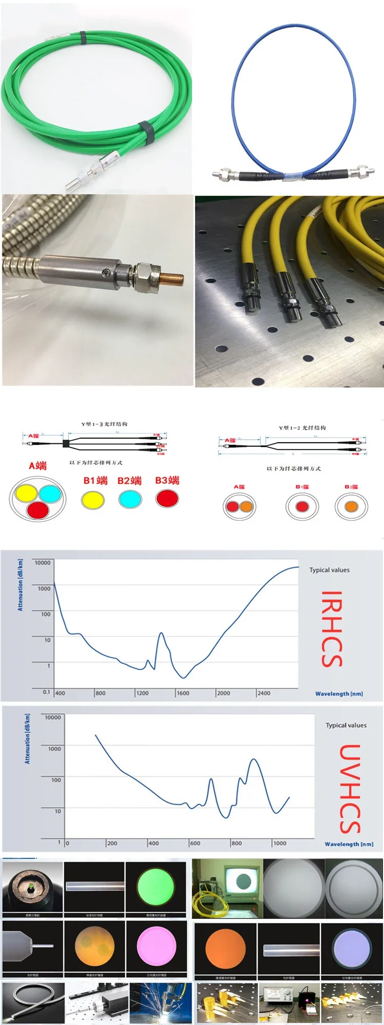 FSI D80 Energy Fiber Optic Patch Cord for Laser Welding – Rugged Silica ...