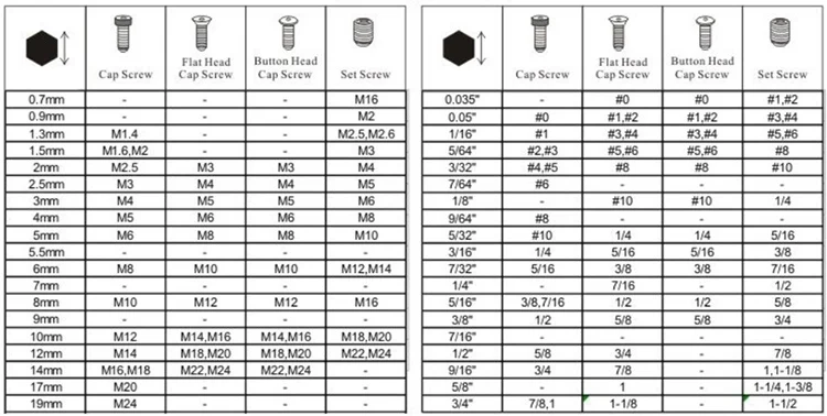 Crv L Type Torx Security Screwdriver Bit T10 T15 T20 Odm | Wholesale