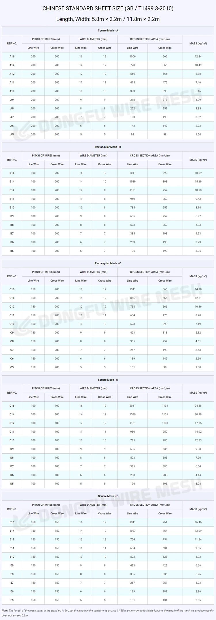 A393 Steel Welded Wire Mesh - Durable Reinforcement Solutions
