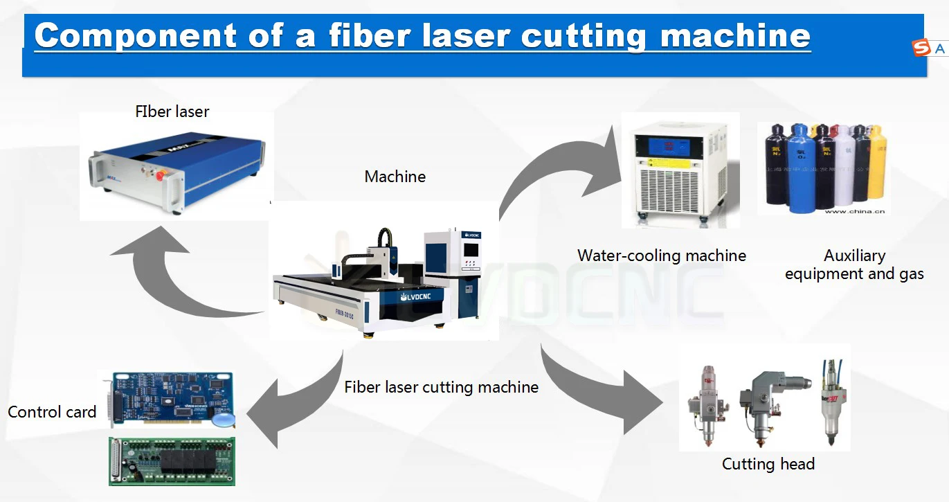 6000w High Precision Laser Diamond Cutting Machine With Sheet Cutting ...