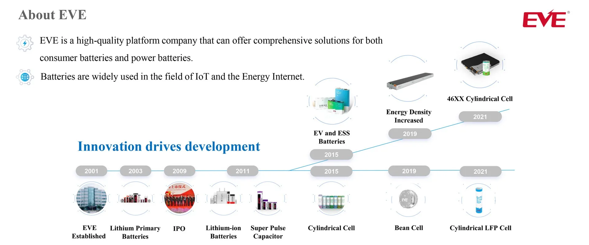 EVE Energy Co., Ltd. - Cylindrical Cell, Lithium Primary Cell
