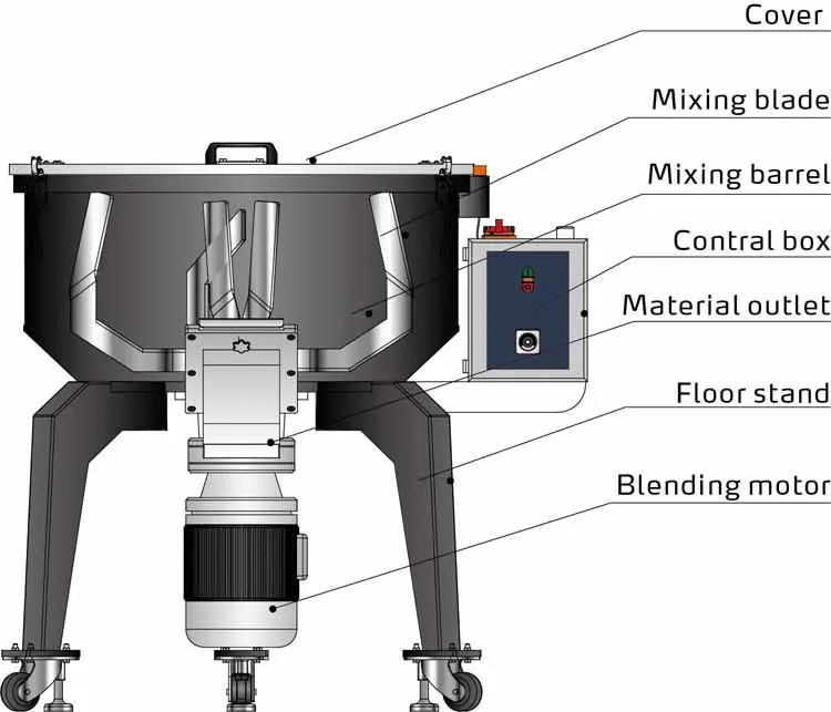Shini-mezclador Vertical Para Material Plástico,Mezclador De Lotes De ...