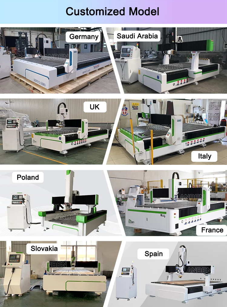 Shandong Anben Machinery Co., Ltd. - CNC Router, Edge Banding Machine