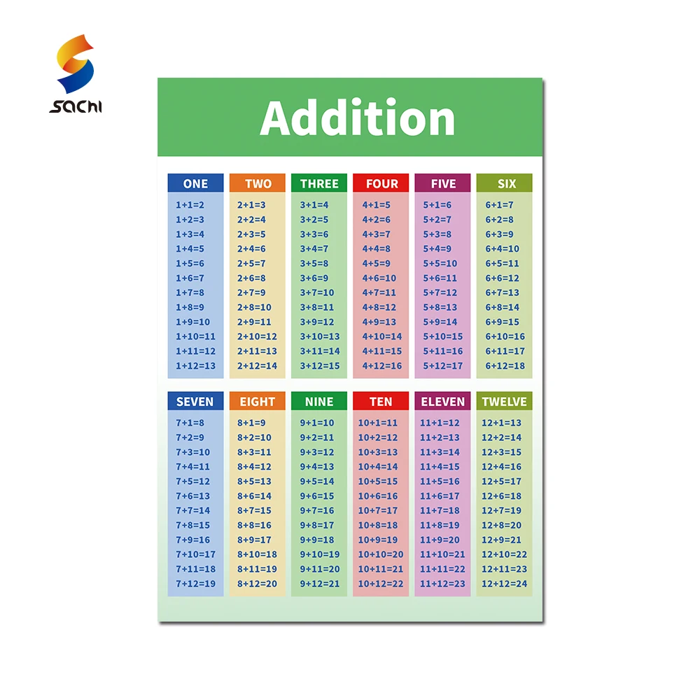 Educational Posters Learning Poster For Preschool Classroom Decoration ...