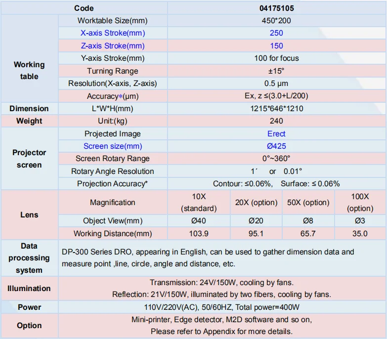 Least Count Measurement Profile Projector Machine - Buy Profile ...
