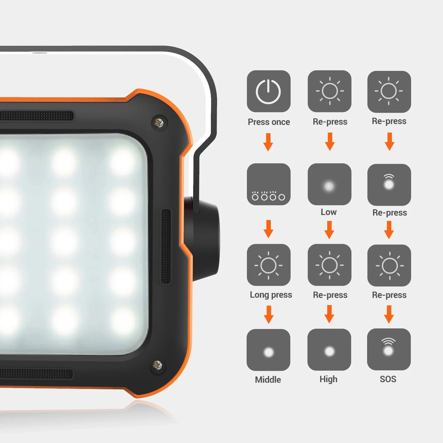 Rechargeable Led Light Built-in Power Bank 10000mah For Camping Hiking ...